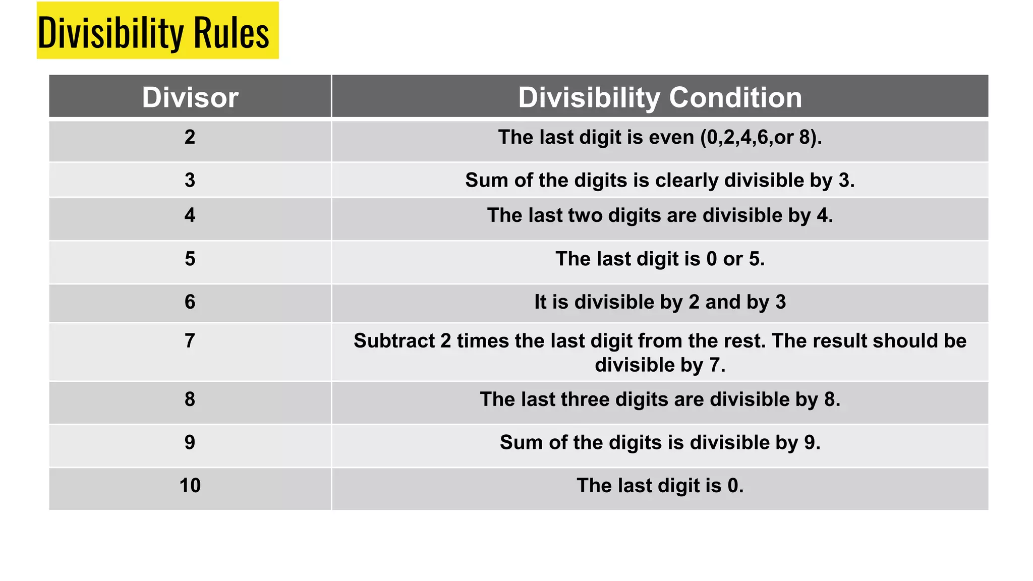 Civil Service Review in Math.pptx