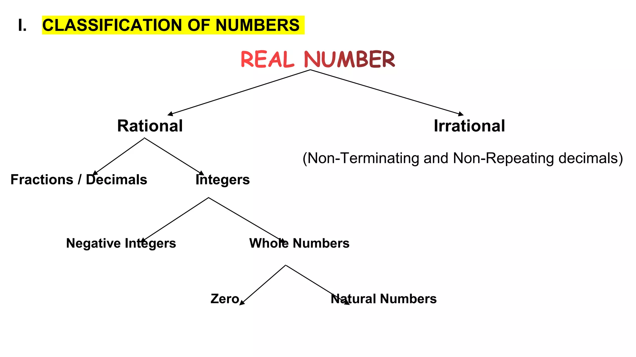 Civil Service Review in Math.pptx