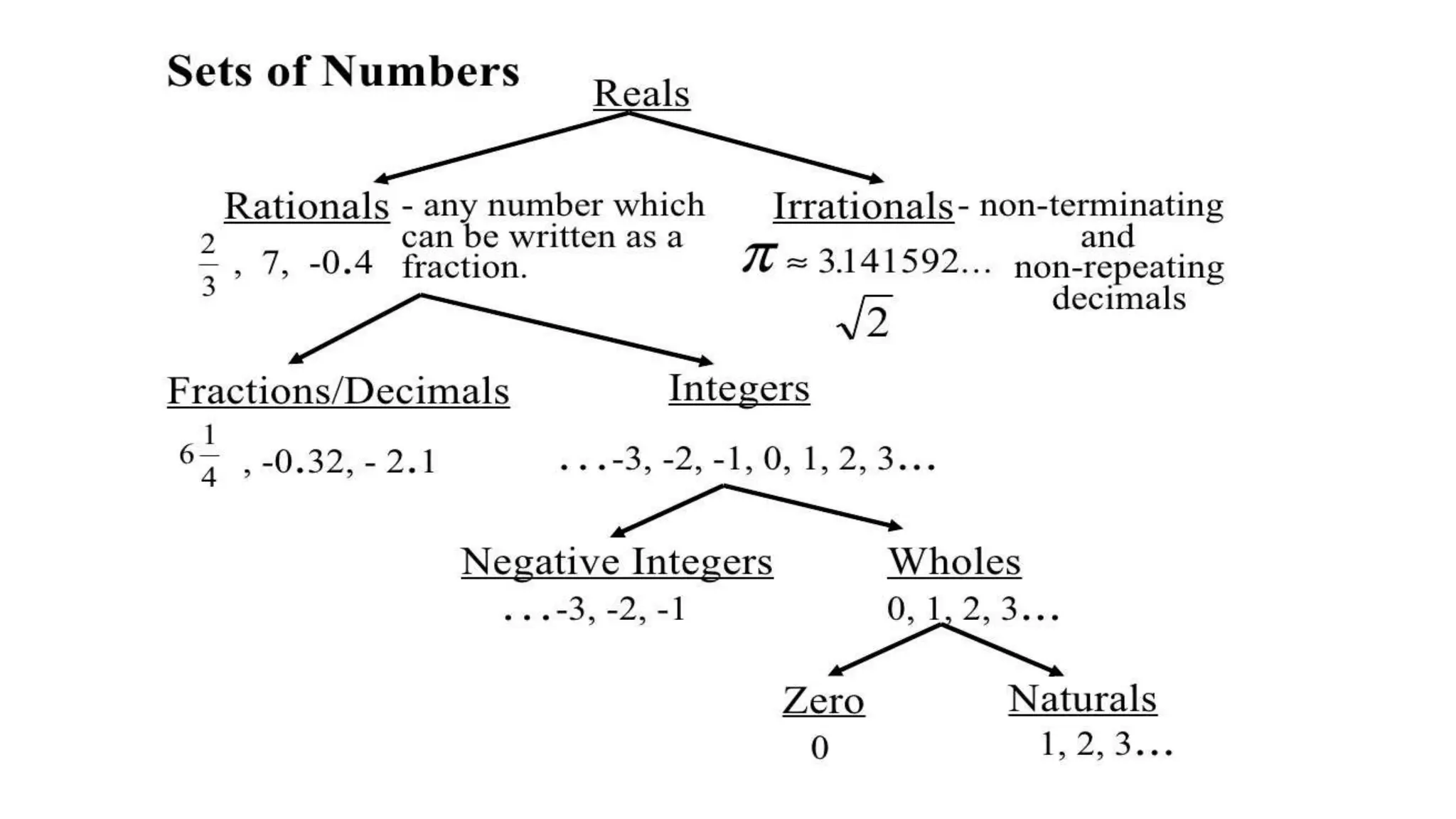 Civil Service Review in Math.pptx