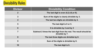 Civil Service Review in Math.pptx