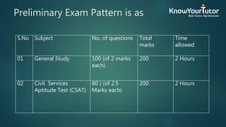 INTRODUCTION TO CIVIL SERVICES EXAM - MUST READ | PPTX