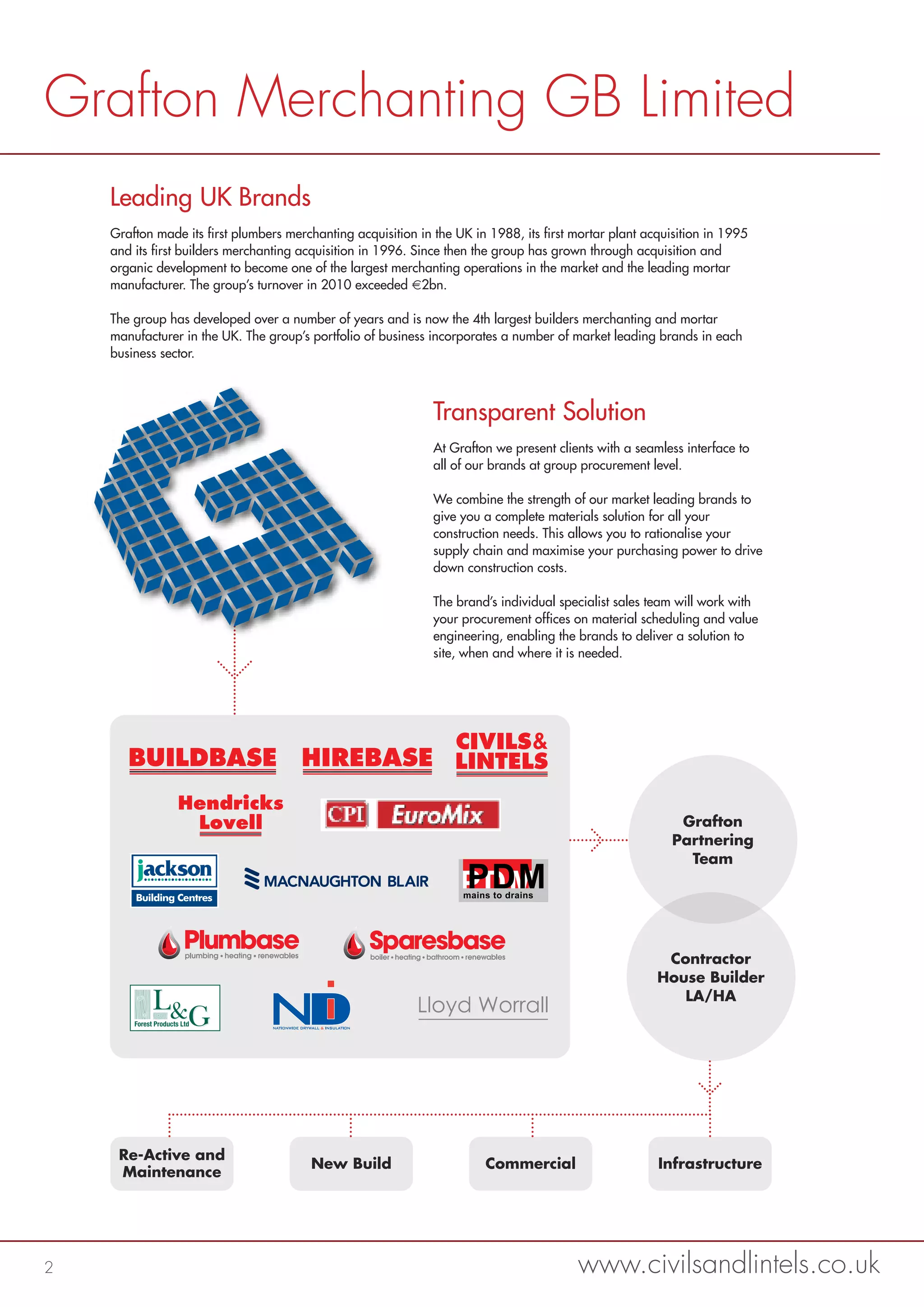 Civils & Lintels - Civil Engineering Products | PDF
