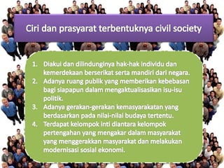 Civil society di indonesia.. | PPSX