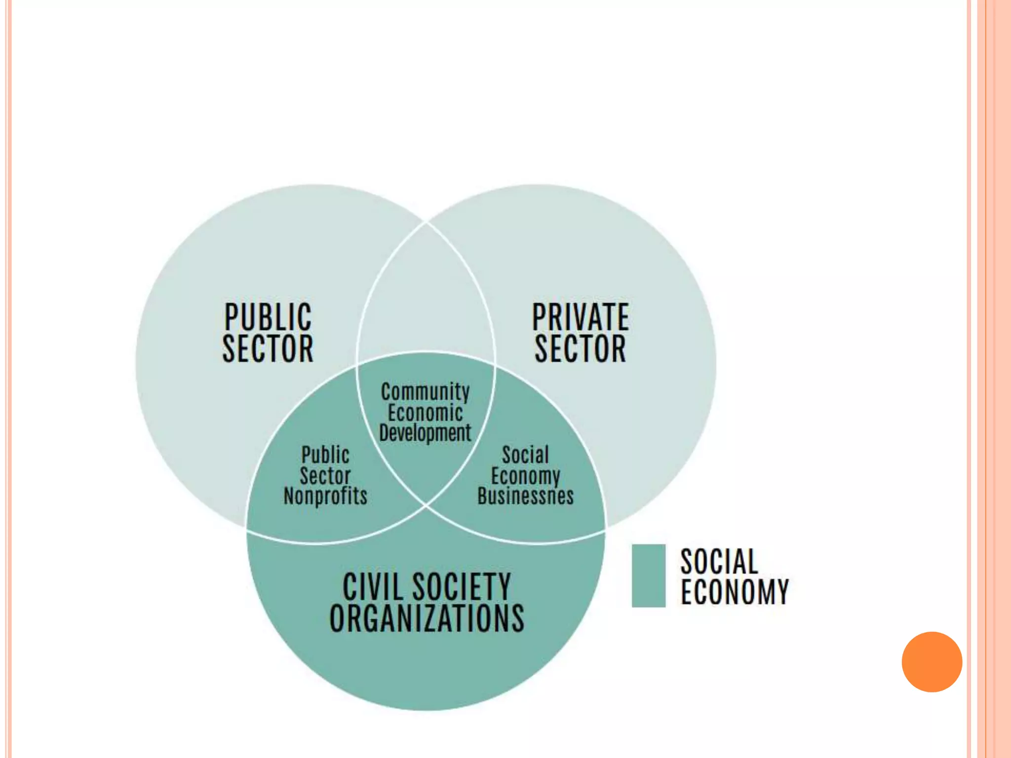 Civil Society Organisation (CSO) | PPTX