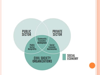 Civil Society Organisation (CSO) | PPTX
