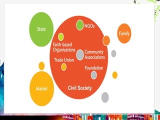 CIVIL SOCIETY PERSPECTIVE OF COMMUNITY | PPTX