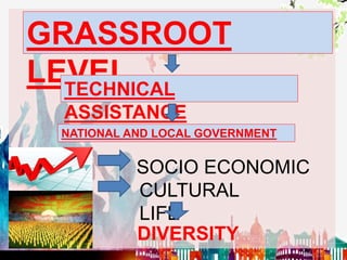 CIVIL SOCIETY PERSPECTIVE OF COMMUNITY | PPTX