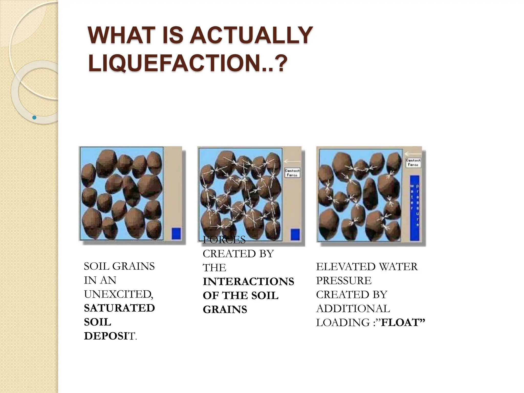 civil SOIL LIQUEFACTION ppt.pptx