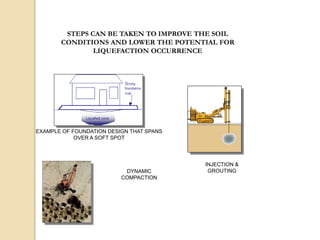 civil SOIL LIQUEFACTION ppt.pptx