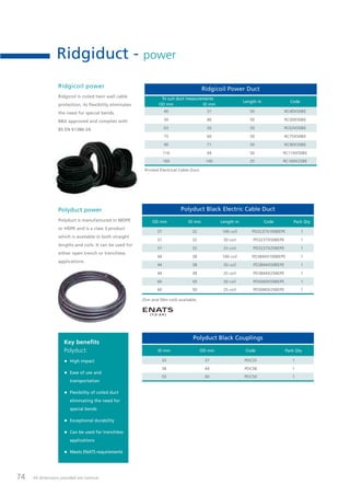 Polypipe - LV & HV Underground Power Cable Ducting & Cable Protection | PDF