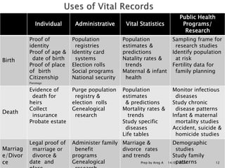 Civil Statistics and vital Registration.pptx for 2nd year.pptx