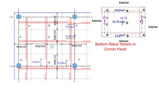 Civil structural engineering - Flat slab design | PDF