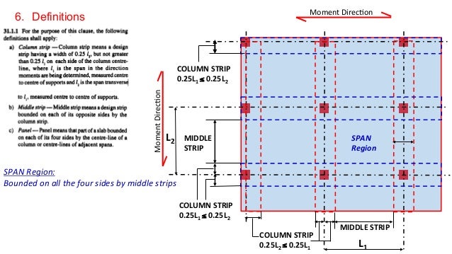Civil structural engineering - Flat slab design