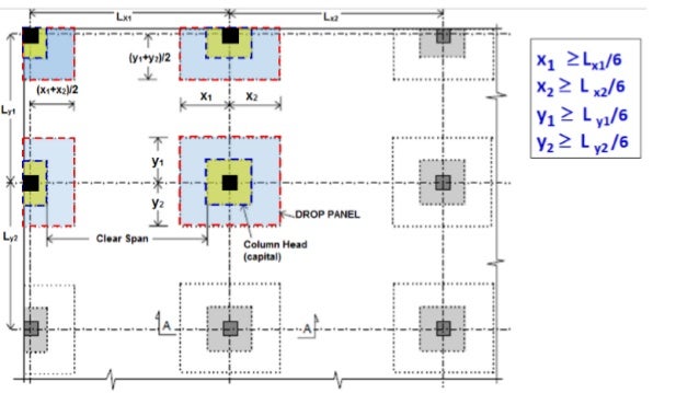 Civil structural engineering - Flat slab design