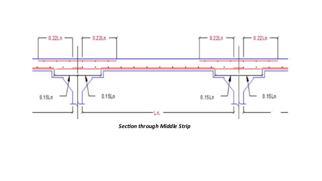 Civil structural engineering - Flat slab design