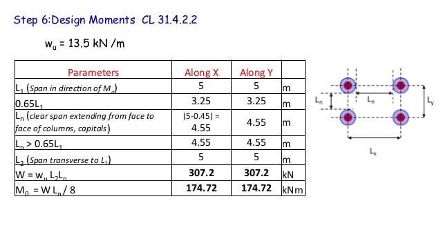 Typical Slab On Grade Thickness