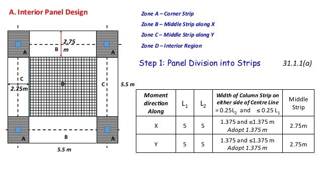 Design Of Interior Panel Flat Slab | Psoriasisguru.com
