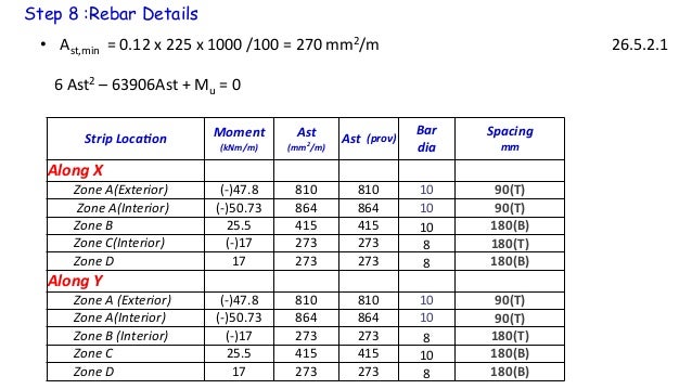 Civil structural engineering - Flat slab design