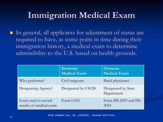 Civil surgeon overview from uscis | PDF