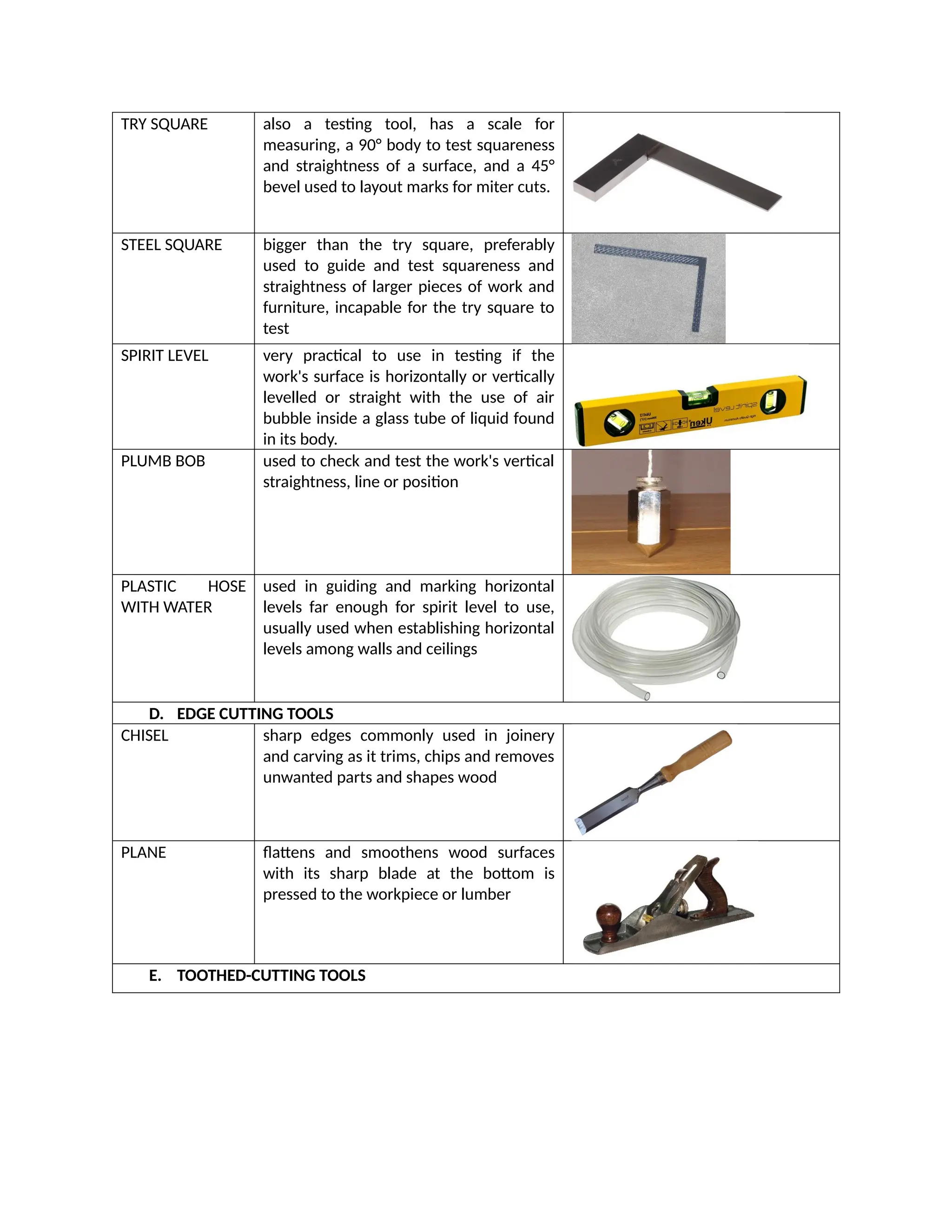 CIVIL TECHNOLOGY, tools, equipment .docx