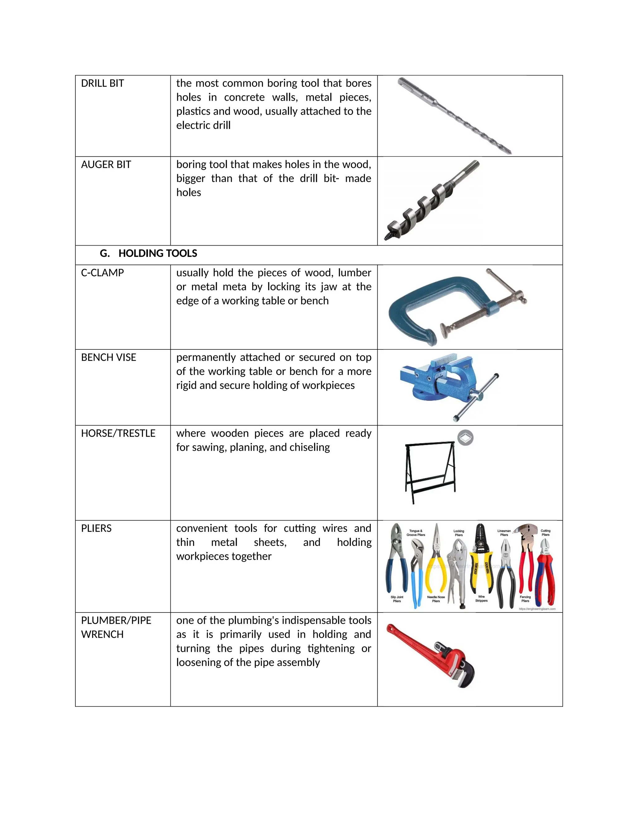 CIVIL TECHNOLOGY, tools, equipment .docx