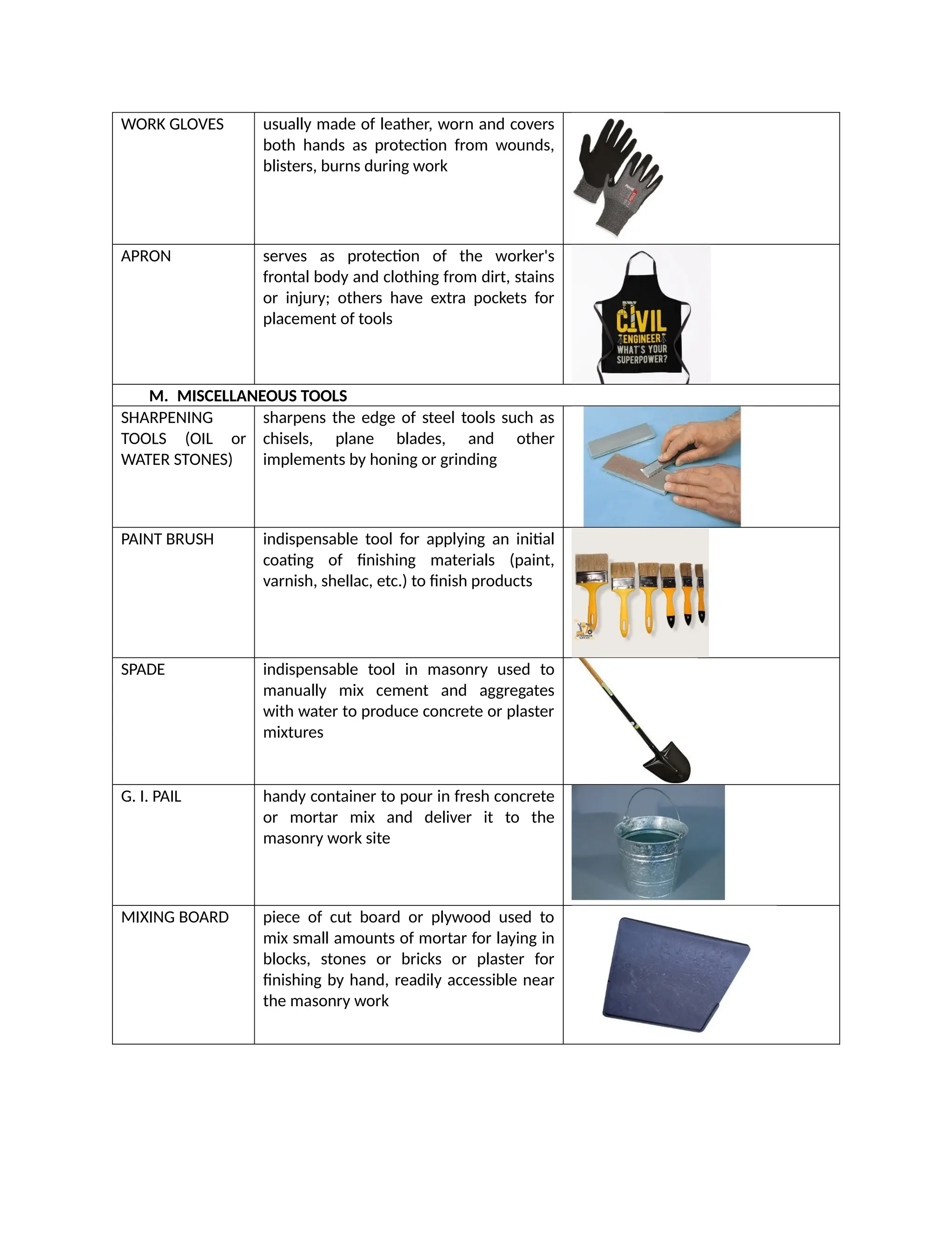 CIVIL TECHNOLOGY, tools, equipment .docx