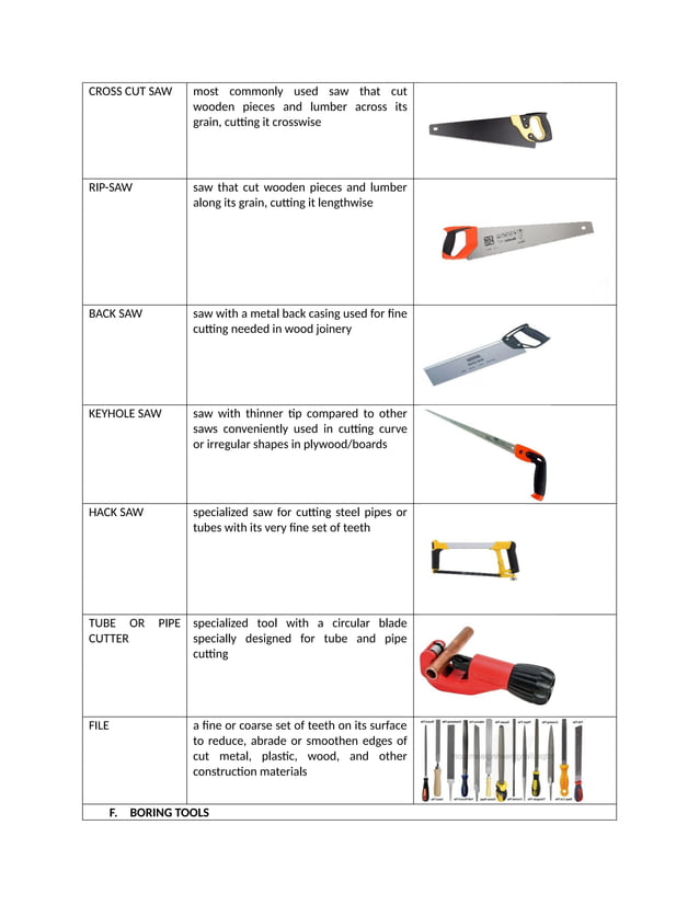 CIVIL TECHNOLOGY, tools, equipment .docx | Woodworking | Arts and Crafts
