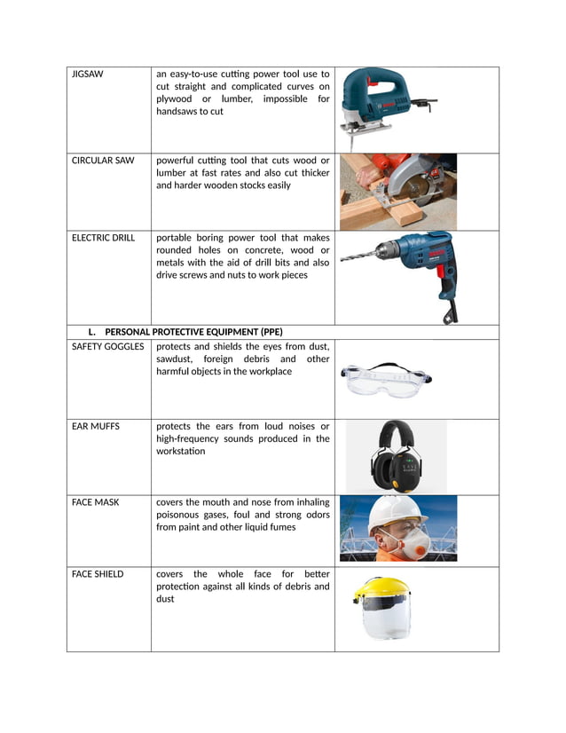 CIVIL TECHNOLOGY, tools, equipment .docx | Woodworking | Arts and Crafts