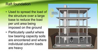 Civil technology presentation | PPTX