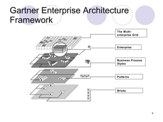 Civil Vs IT Architects | PPT