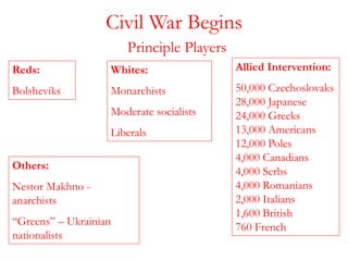 The Russian Civil War | PPTX