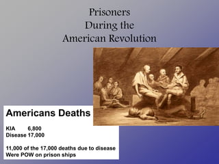 Prisoners of War during the American Civil War | PPTX