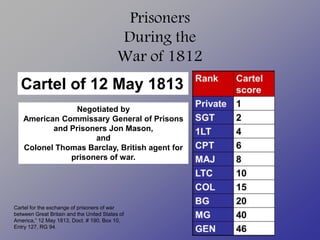 Prisoners of War during the American Civil War | PPTX