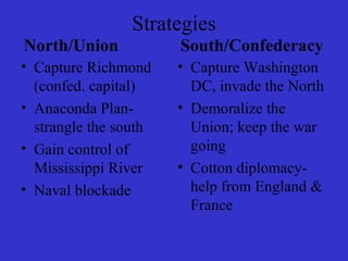 Civil war battles powerpoint | PPT