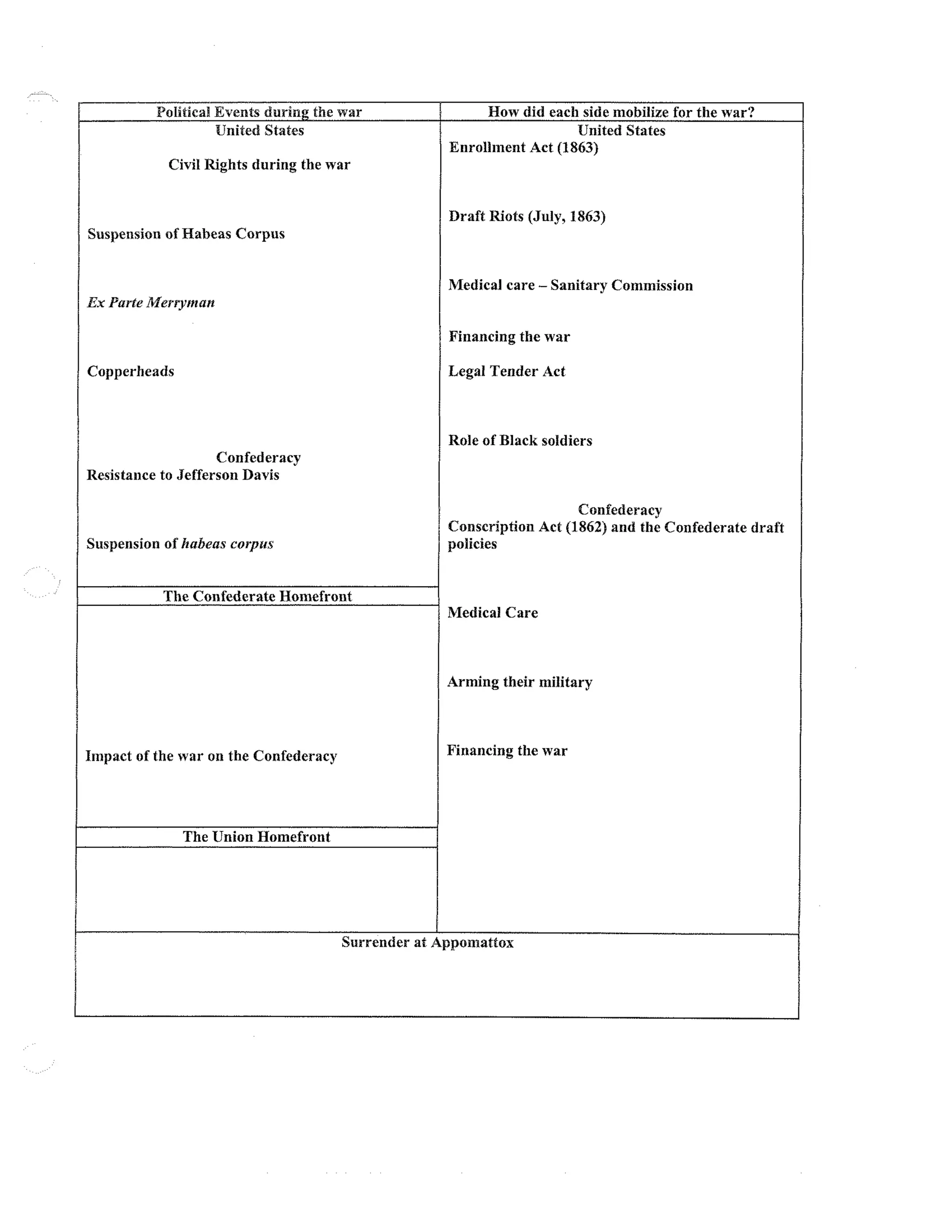 Civil War chart | PDF