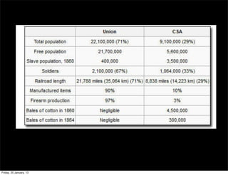 Civil war conclusions | PDF
