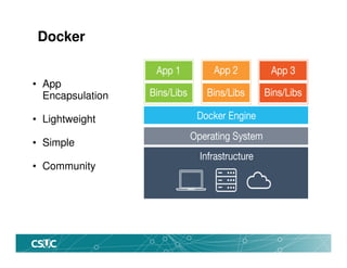 Civil War: Docker vs LXD | PDF