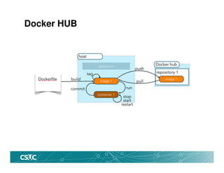 Civil War: Docker vs LXD | PDF