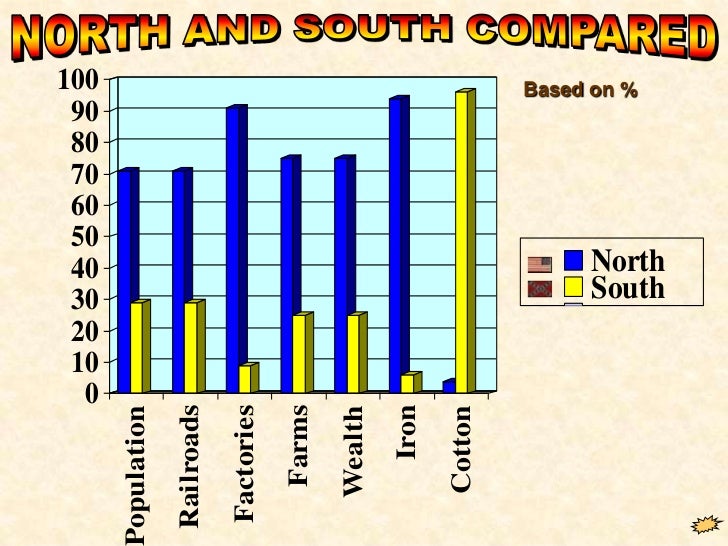 Civil war from 1861 63