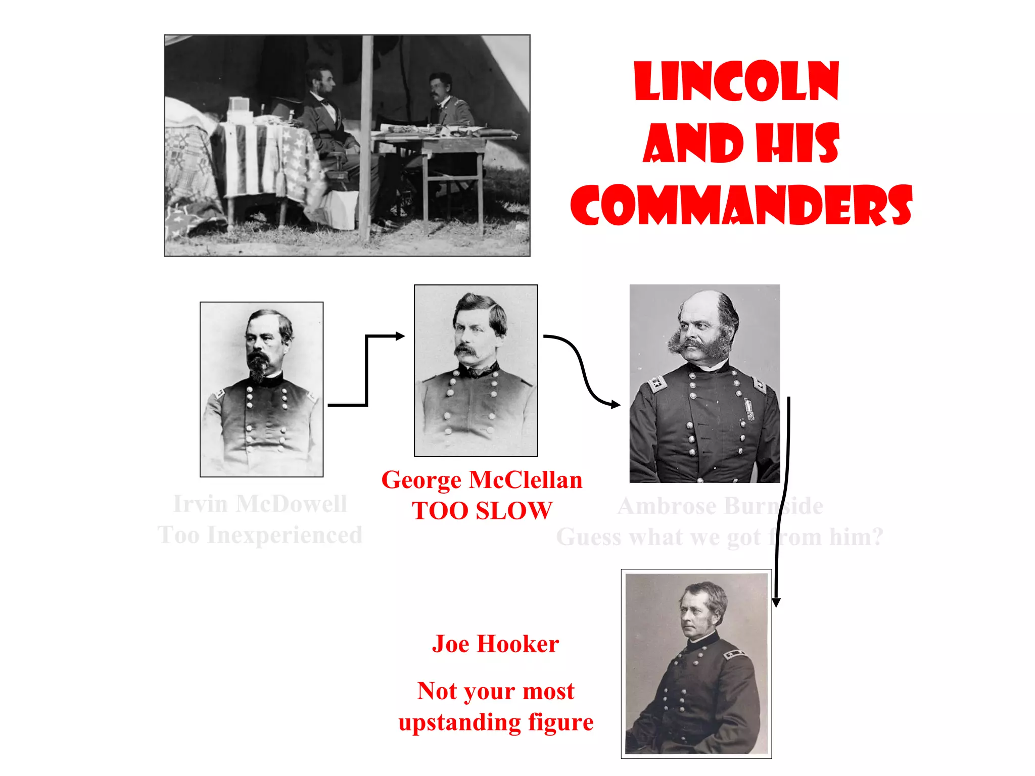 Civil war in a nutshell | PPT