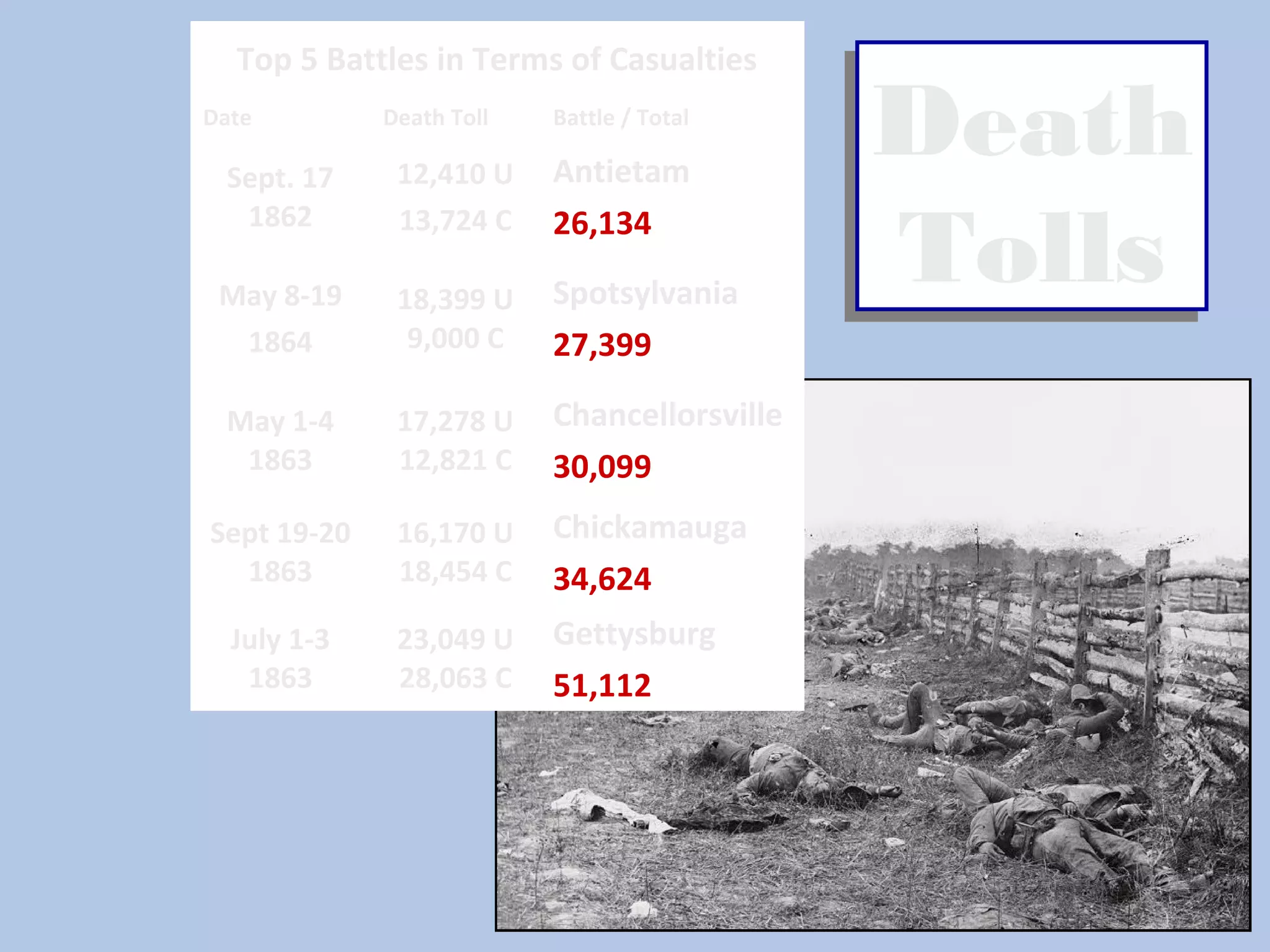 Civil war in a nutshell | PPT