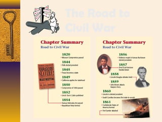 Civil war in a nutshell | PPT