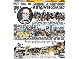 Civil war in comics | PPTX