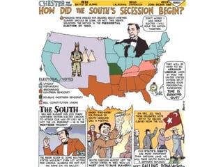 Civil war in comics | PPTX