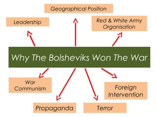 Civil War in Russia - Why the Red Won | PPT