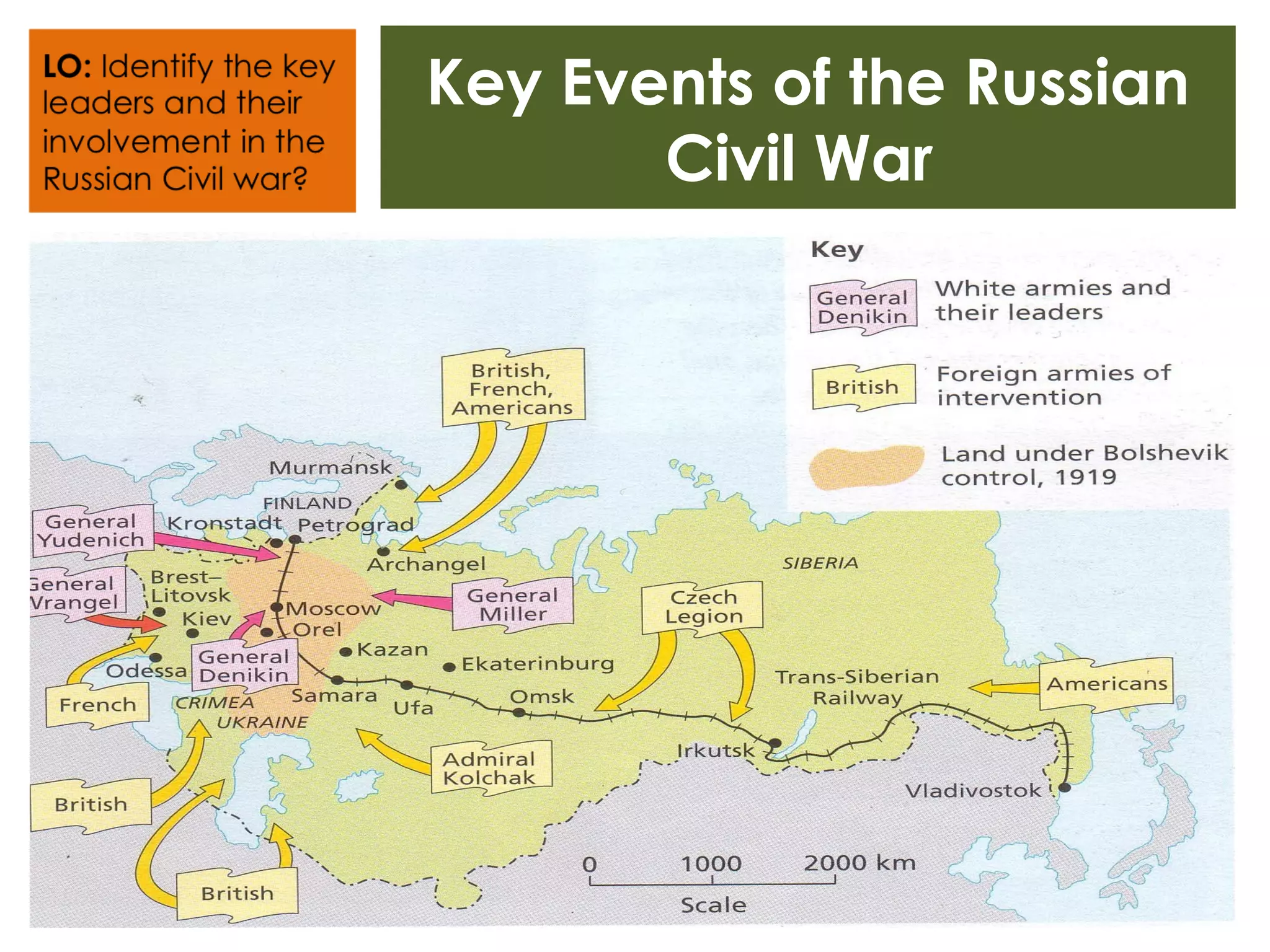 Civil War in Russia | PPT
