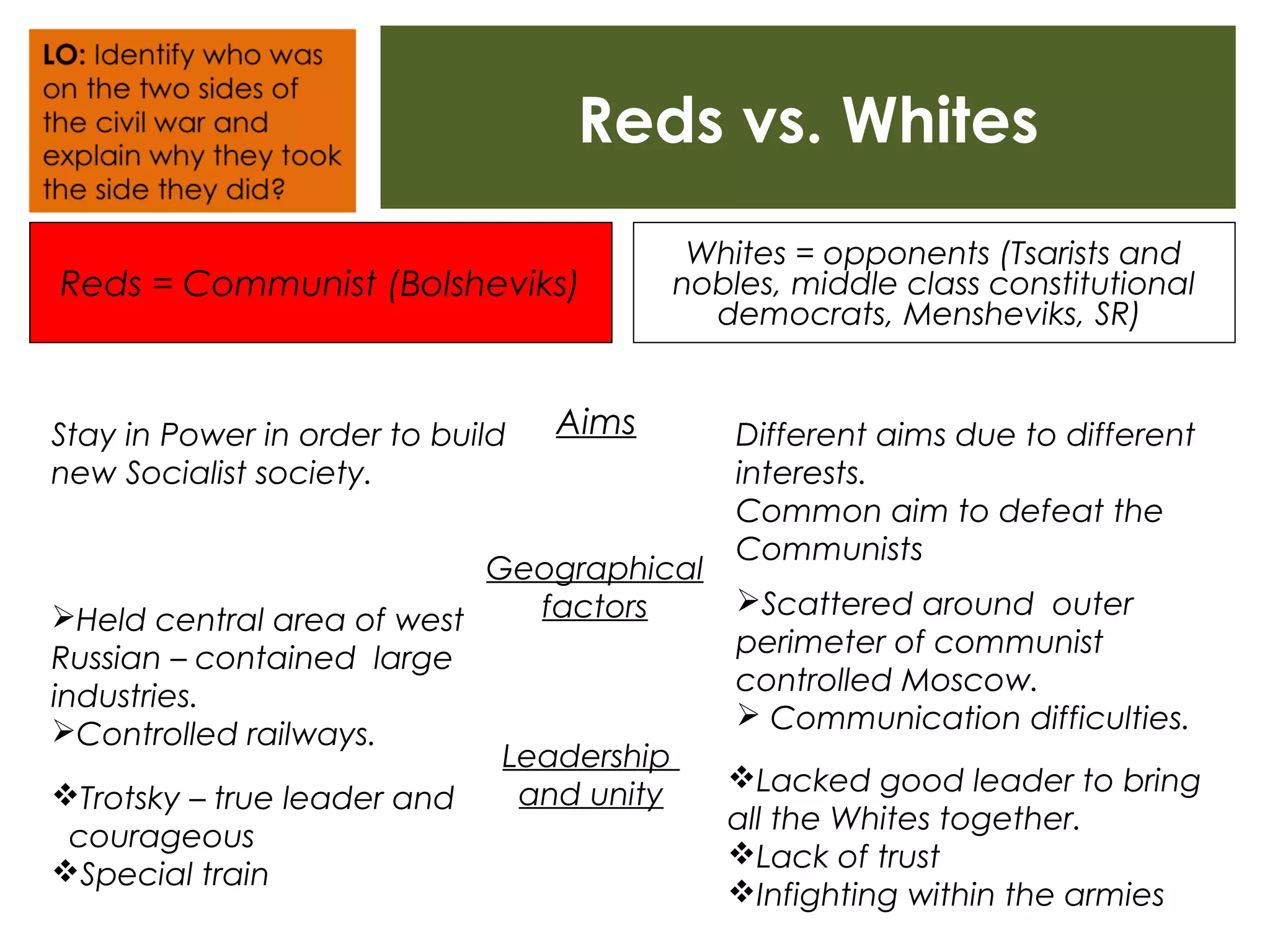 Civil War in Russia | PPT