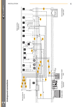 Civil works mstart | PDF | Automotive