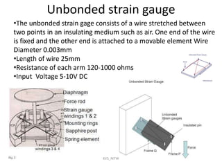 Btech civil Civionics_Strain_Gauge_ 2.1.pptx