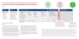 Civitas EB-5 Capital | PDF